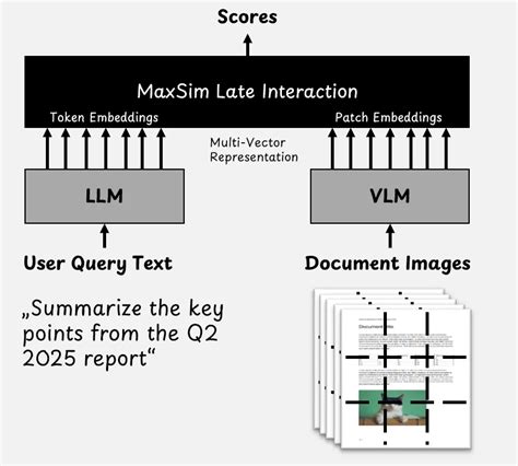 Understanding Vectors Tokens And Embeddings In Ai Differences Use Cases And Best Practices
