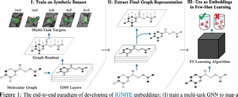 Figure 1 From Implicit Geometry And Interaction Embeddings Improve Few