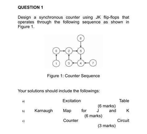 Solved QUESTION Based On The Boolean Expression AB AB Chegg
