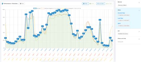Compare Up To 3 Date Ranges