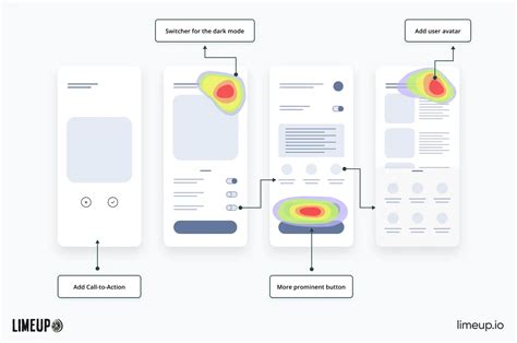 UX Strategy Step By Step Guide