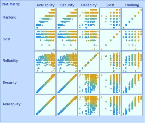 Parametric Distribution Of Dataset Parametric Distribution Of Dataset Download Scientific