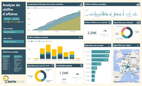 Reporting Financier And Tableau Bord Power Bi Datapilot