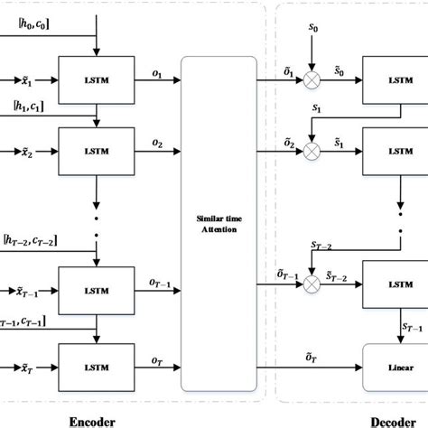 Wind Powerpoint Prediction Comparison Results Download Scientific Diagram