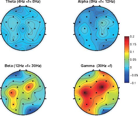 Figure 2 From Continuous Emotion Detection Using Eeg Signals And Facial