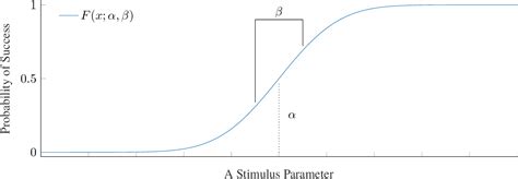 Figure 11 From A Generalized Gaussian Process Likelihood For