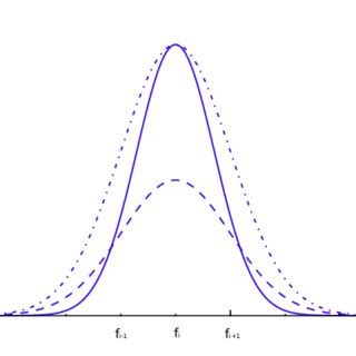 Two Documents With Matching Term Brand Name Dotted Line Document 1 Download Scientific