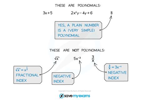 Operations With Polynomials Cambridge Cie O Level Additional Maths Revision Notes 2023