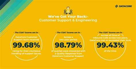 Datacore Software On Linkedin The Scores Are In We Knew It Internally But Now We Have Proof
