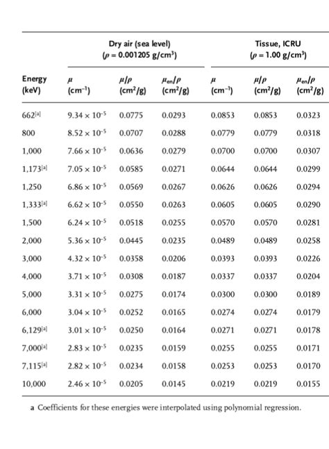 Solved A Calculate The Gamma Ray Constant In Rhrci At 1
