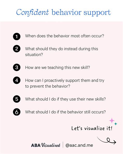 Aba Visualized Aba Visualized Added A New Photo Aba Visualized Aba Visualized Added A New Photo