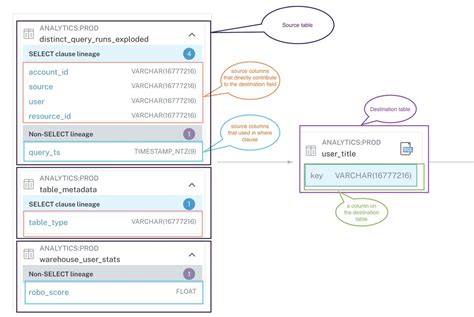 Building End To End Field Level Lineage For Modern Data Systems