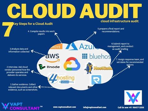 Vapt Consultants Private Limited On Linkedin Vulnerabilityassessment Securitytesting Ceos