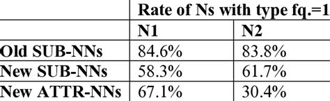 Comparison Of Different Frequency Spectra Download Scientific Diagram