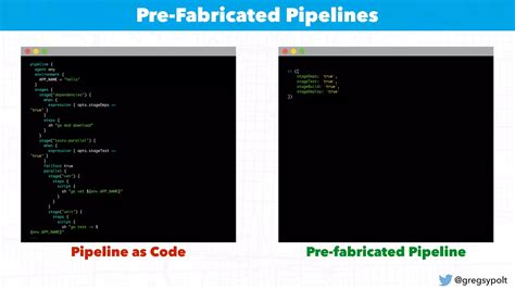 Agile Devops Keynote The Evolution Of A Continuous Integration