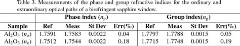 Table 3 From Spectrometer Based Refractive Index And Dispersion Measurement Using Low Coherence