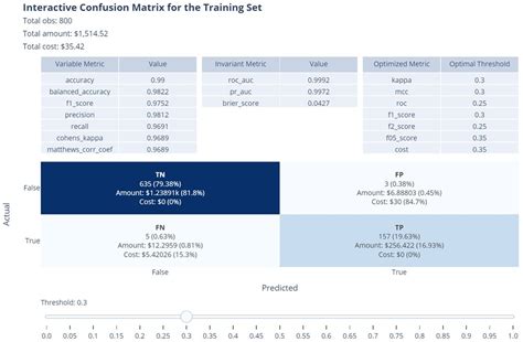 Pooya Mohammadi Kazaj On Linkedin Machinelearning Visualization Binaryclassification Github