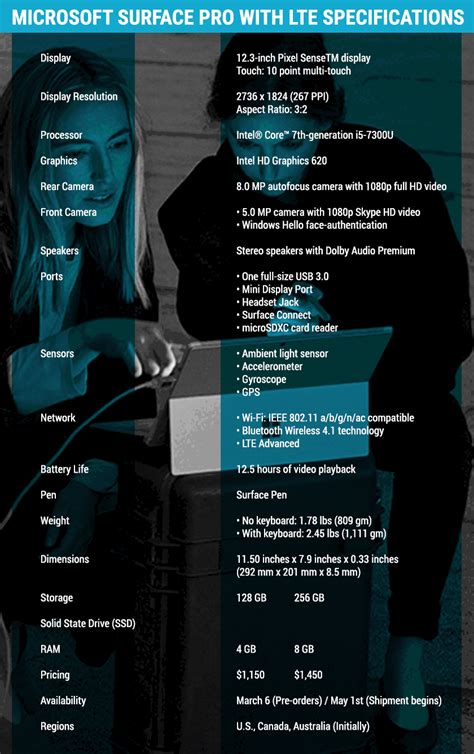 Microsoft Surface Pro With Lte Review