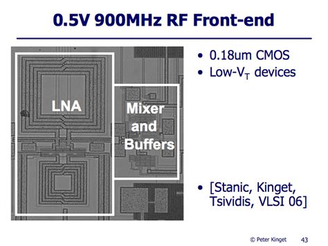 Rf Design For Nano Scale Cmos Technologies Researchers Junhua Shen Ajay Balankutty Research Shih