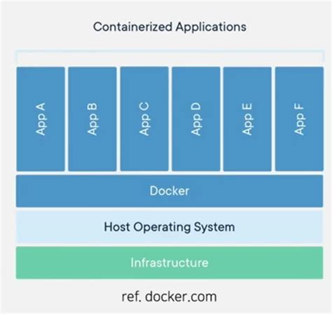 [docker] 도커 기본 개념