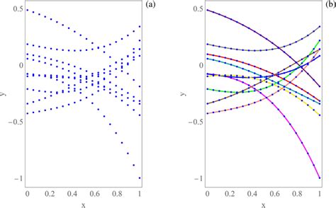 curve coloring in the case of smooth generic curves a original