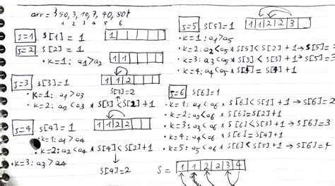Greedy Algorithm and Dynamic Programming | by James Le | Cracking The Data Science Interview ...
