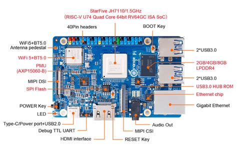 Orange Pi Rv New Raspberry Pi Rival Released From 30 With Risc V