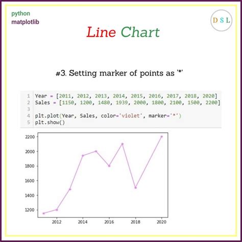 Line Chart Python Matplotlib Library Rdatasciencelovers