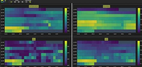 Iot Data Collection And Analysis Cloud Platform Dvision Lab