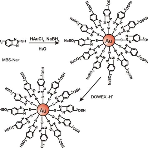 Scheme 1 Preparation Of Catalytically Active Gold Nanoparticles