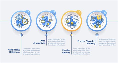 Objection Handling Methods Circle Infographic Template Sales Skill Data Visualization With 4