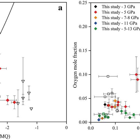 Distribution Coefficient Kd Dependence On Experimental Temperature Download Scientific