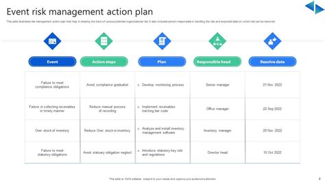 event risk management powerpoint ppt template bundles ppt example