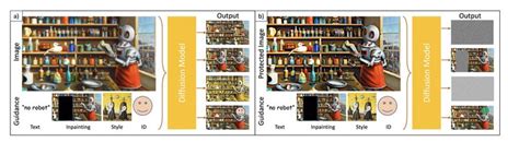 Generative Modelling Has Undergone A Transformative Journey