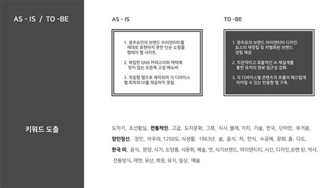 광주요 반응형 웹 리디자인 On Behance