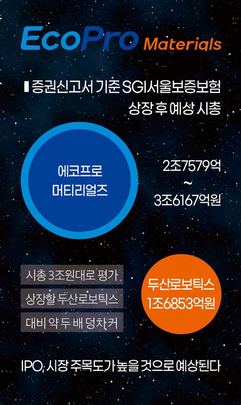 인포그래픽 에코프로머티리얼즈 상장 후 예상 시총