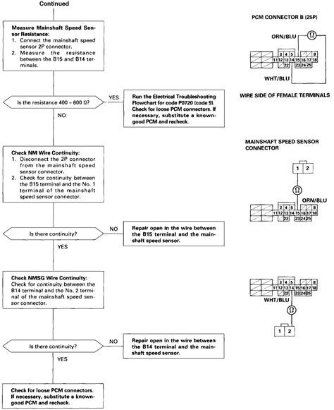 Honda P Input Turbine Speed Sensor Q A For CRV JustAnswer