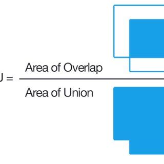 Bounding Box Center Distribution Download Scientific Diagram
