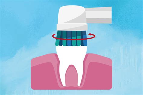 Electric Toothbrush Review And Comparison 2026 Finalcheck
