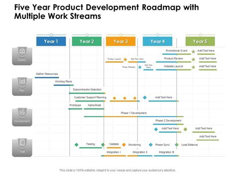 Five Year Product Development Roadmap With Multiple Work Streams Presentation Graphics