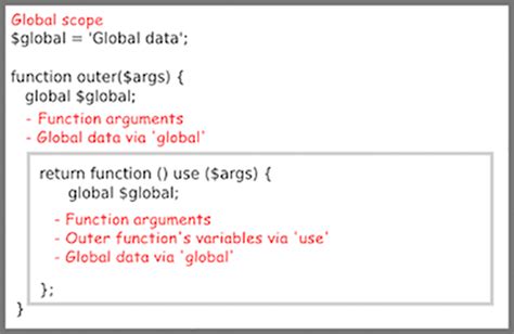 Hàm Và Cách Gọi Hàm Trong Php