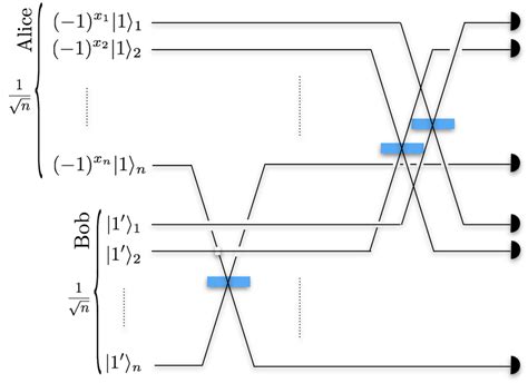 Sampling Matching Circuit Model In Single Photon Encoding Alice