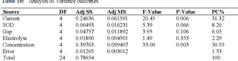 table 10 from integrating grey relation analysis and artificial neural