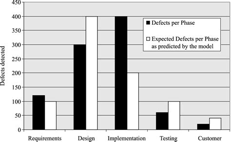 AllAboutTesting Chapter Software Testing Life Cycle