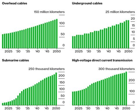 The Grid Transition In Action Energyminute Energy News Top