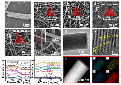 a sem image of hap b sem image of cnf c sem image of 1