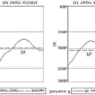 Calculation Of SFb SFa Download Scientific Diagram