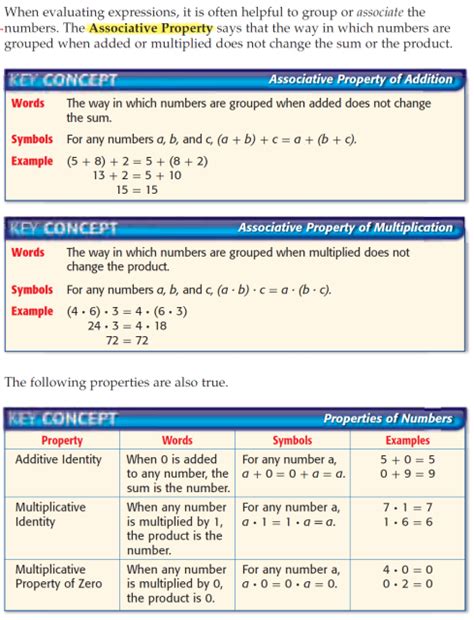 Tools Of Algebra A Blog That Tells The Concepts Of Problem Solving