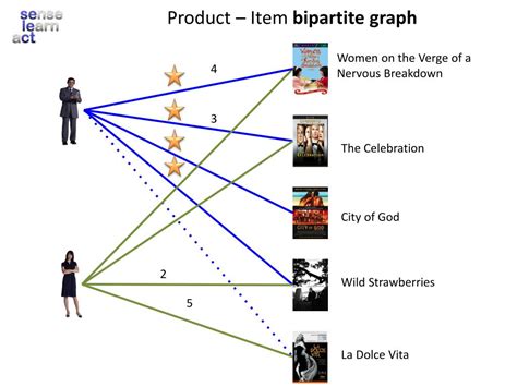 Ppt Introduction To Large Scale Graph Computation Powerpoint