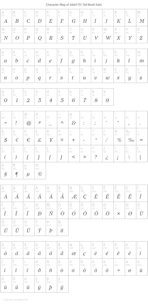 Isbell Itc Std Book Italic Download For Free View Sample Text Rating And More On Fontsgeek Com